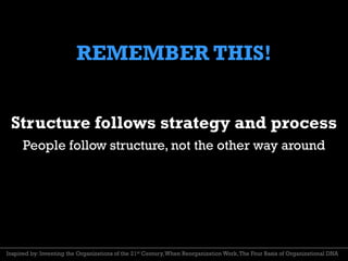 Organization Design | PPT