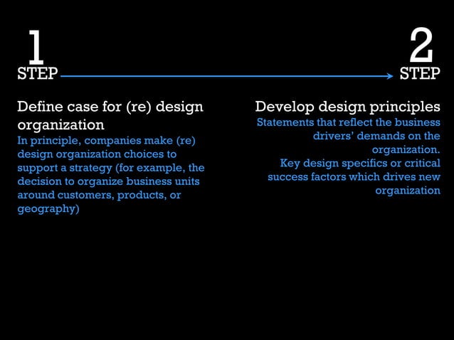 10 Steps [Organization Design] | PPT