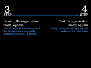 10 Steps [Organization Design] | PPT