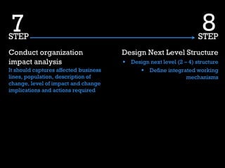 10 Steps [Organization Design] | PPT