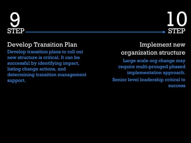 10 Steps [Organization Design] | PPT