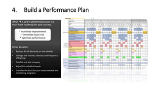10 Steps to Build a Successful Multi-Year Sports Program | PDF