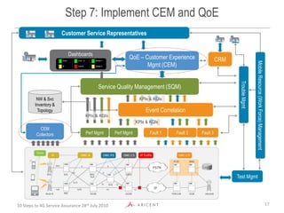 10 steps to_4_g_service_assurance | PDF | Internet | Computing