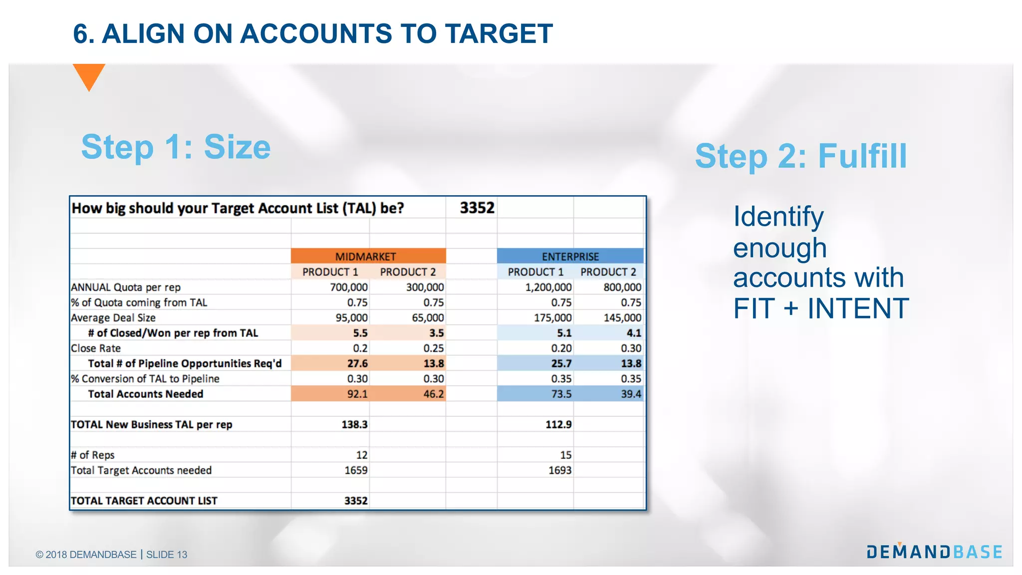Ten Steps to ABM Success | PDF