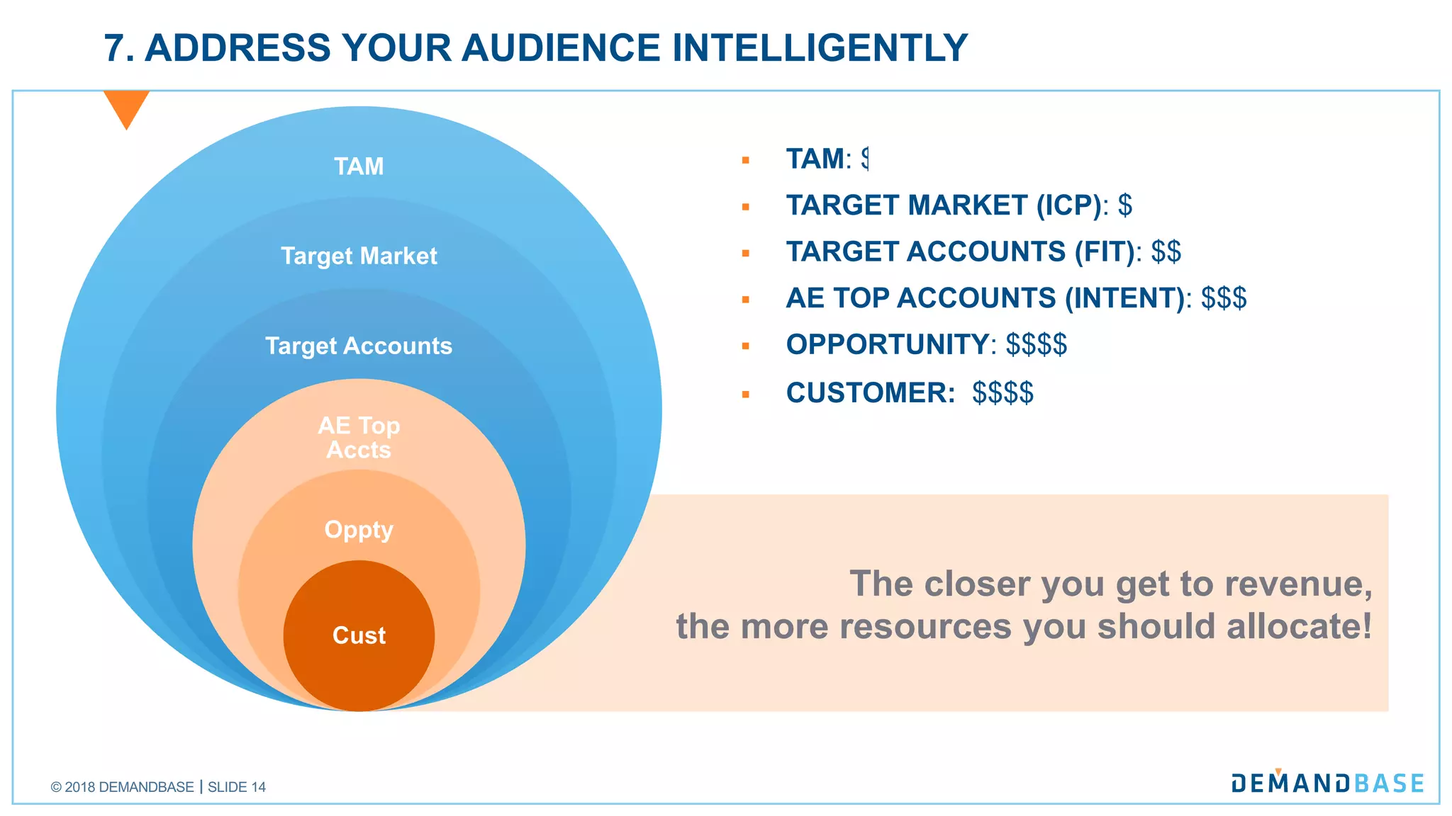 Ten Steps to ABM Success | PDF