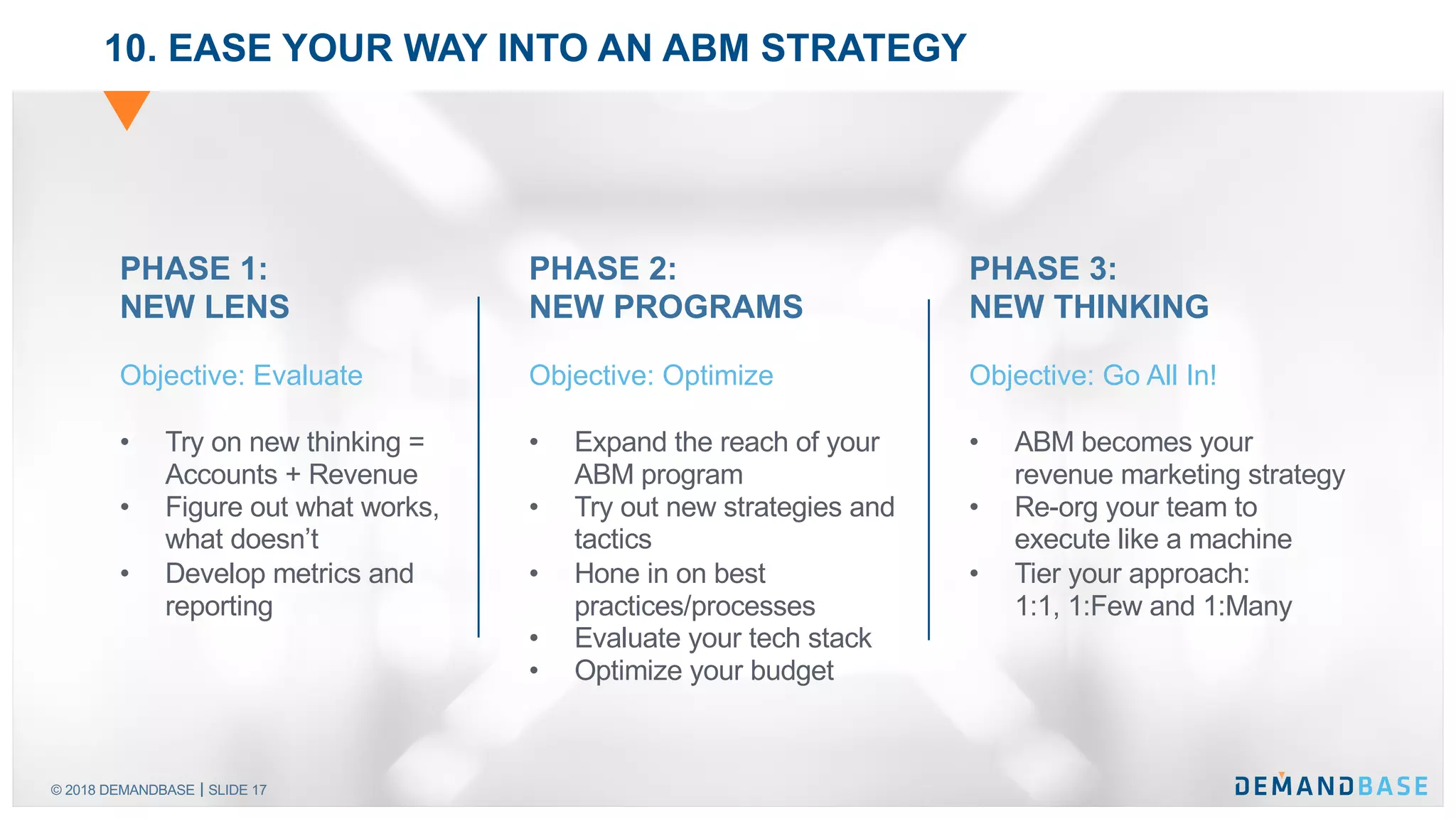 Ten Steps to ABM Success | PDF