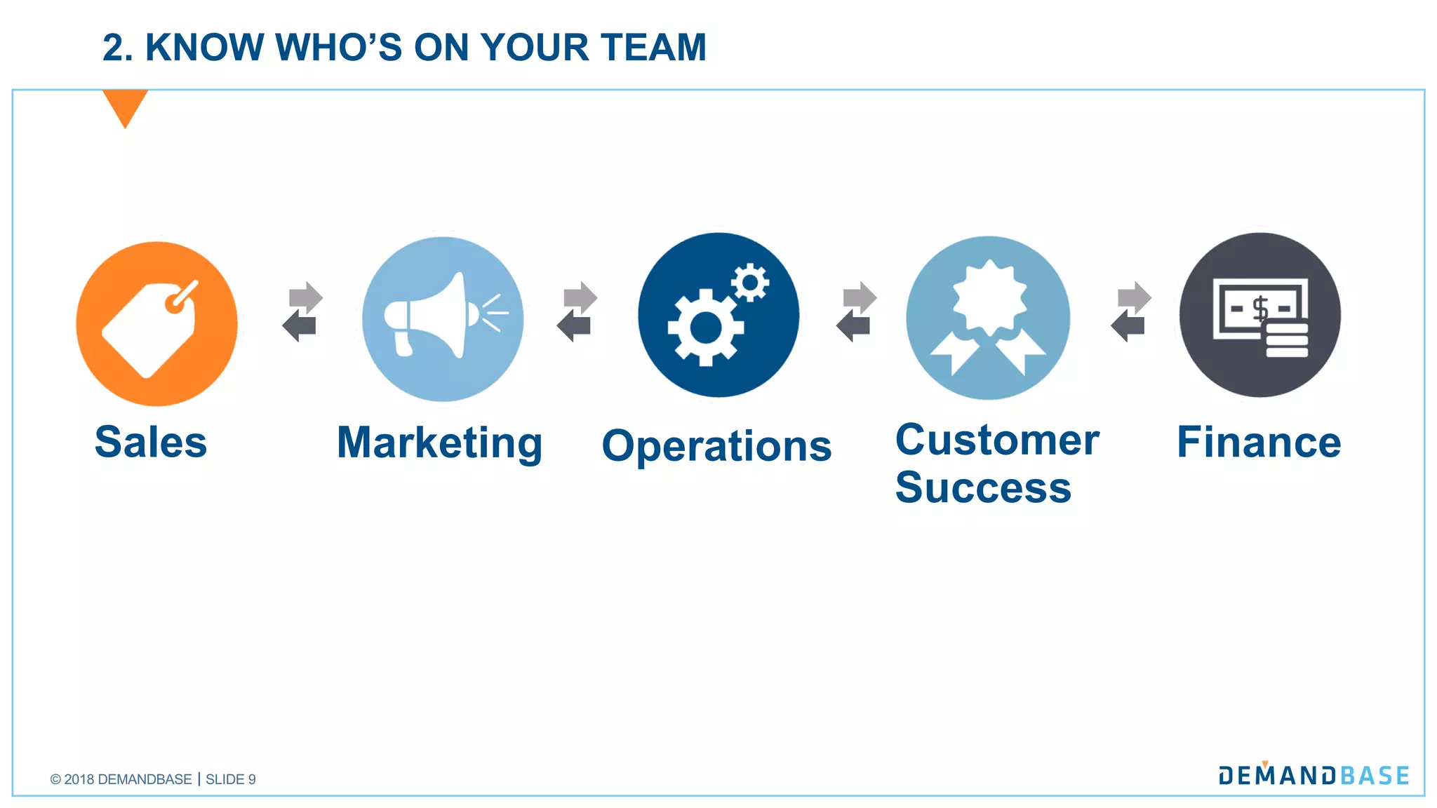Ten Steps to ABM Success | PDF