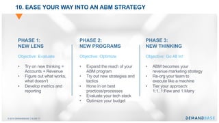 Ten Steps to ABM Success | PDF