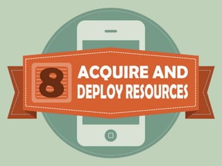 10 Steps to a Successful BYOD Strategy | PPT