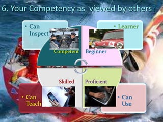 Boost your career in 10 simple steps | PPTX