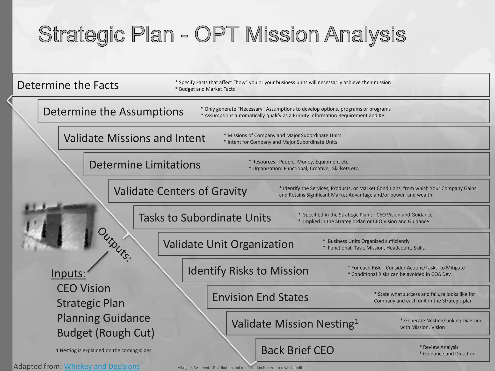 10 steps to bridge the execution gap | PPTX | Business Administration ...