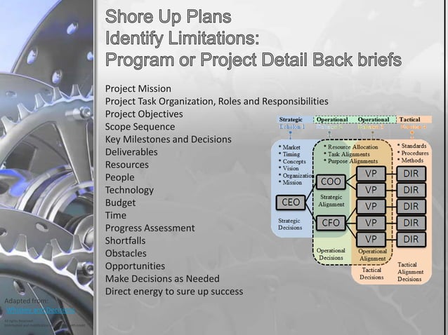 10 steps to bridge the execution gap | PPTX | Business Administration ...