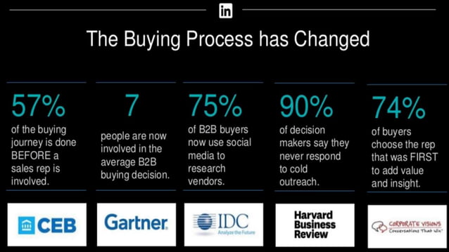 10 Formulas To Measure Content Marketing ROI | PPT