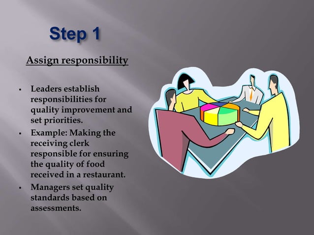 10 steps to cqi | PPTX | Business | Business and Finance