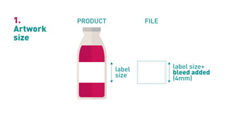 10 steps to create the perfect artwork ready to print | PPT