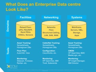 10 Steps to Data Center Infrastructure Management Success | PPTX