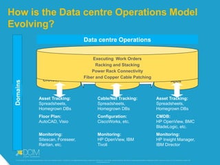10 Steps to Data Center Infrastructure Management Success | PPT