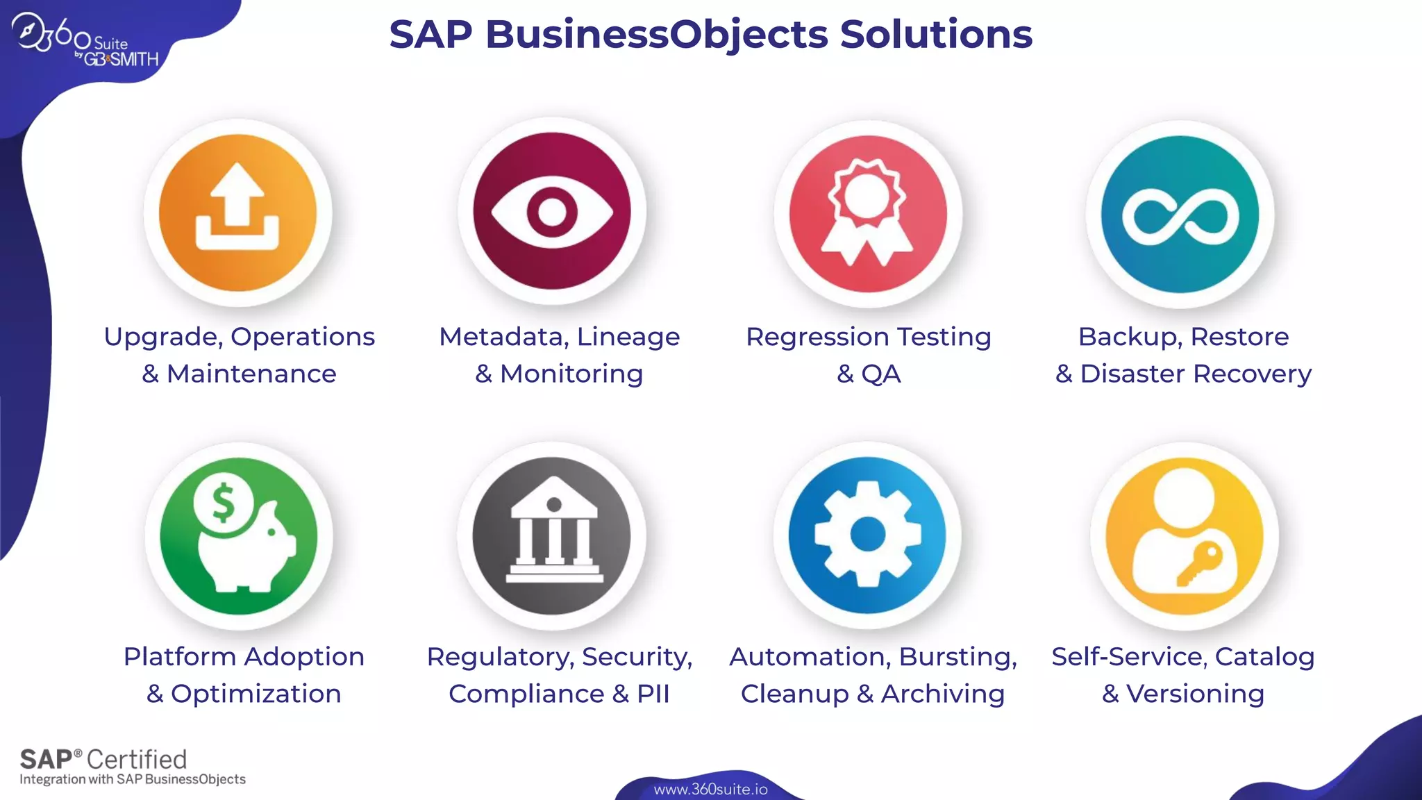 10 Steps To Decommission Your SAP BusinessObjects Successfully | PPT