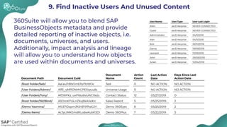 10 Steps To Decommission Your SAP BusinessObjects Successfully | PPT