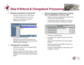 10 Steps To Secure and PCI Compliant Credit Card Processing In Oracle ...