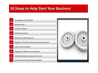 10 steps to starting a business | PPTX
