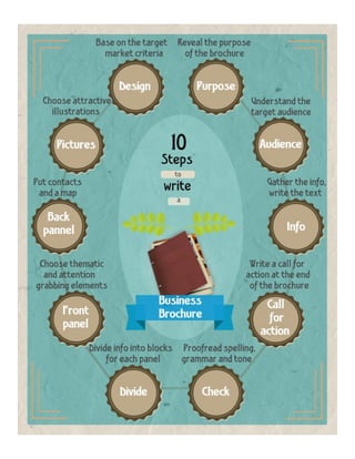 10 steps to write a business brochure | PDF
