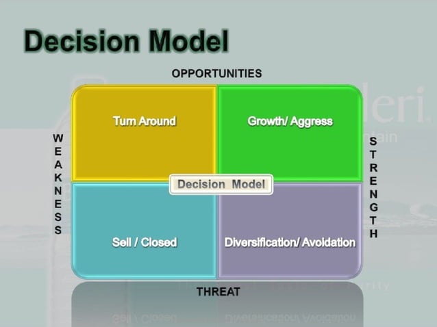 10 strategic advantage profile | PPT | Business Administration | Business