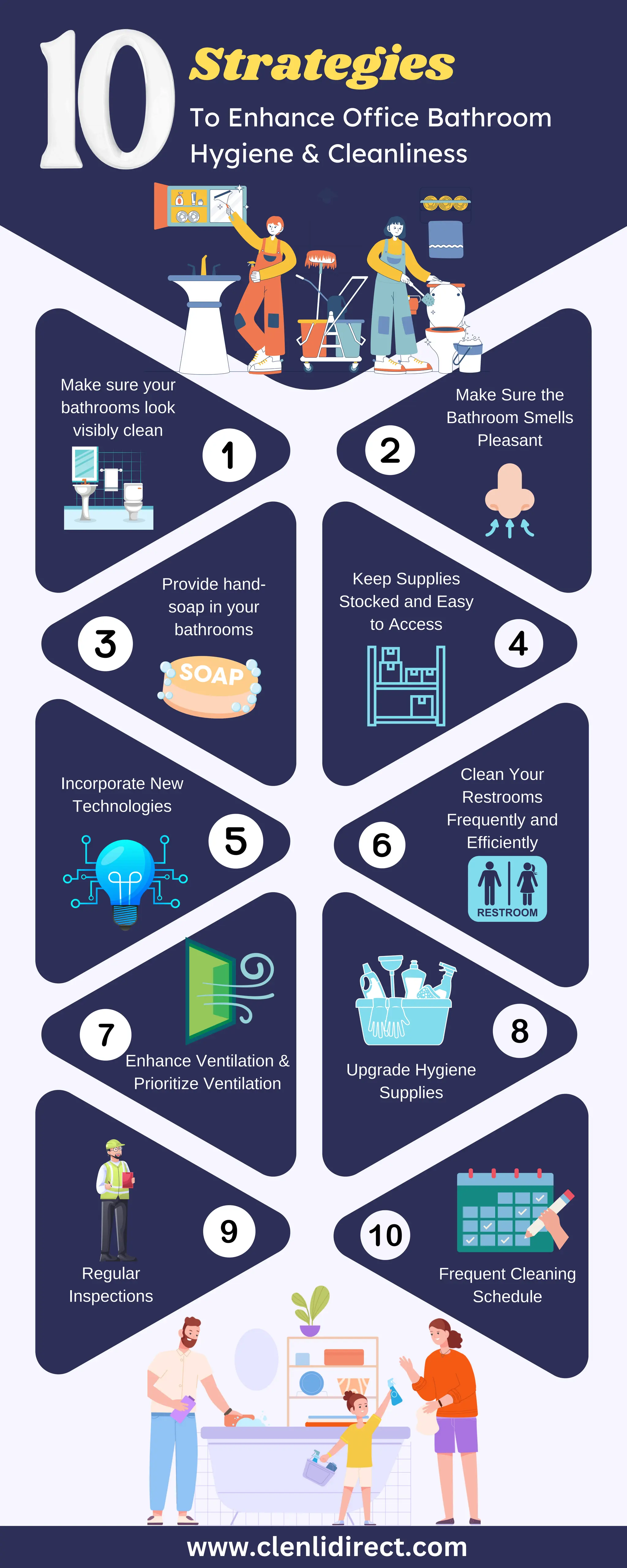 10 Strategies To Enhance Office Bathroom Hygiene & Cleanliness. | PDF