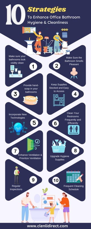 10 Strategies To Enhance Office Bathroom Hygiene & Cleanliness. | PDF