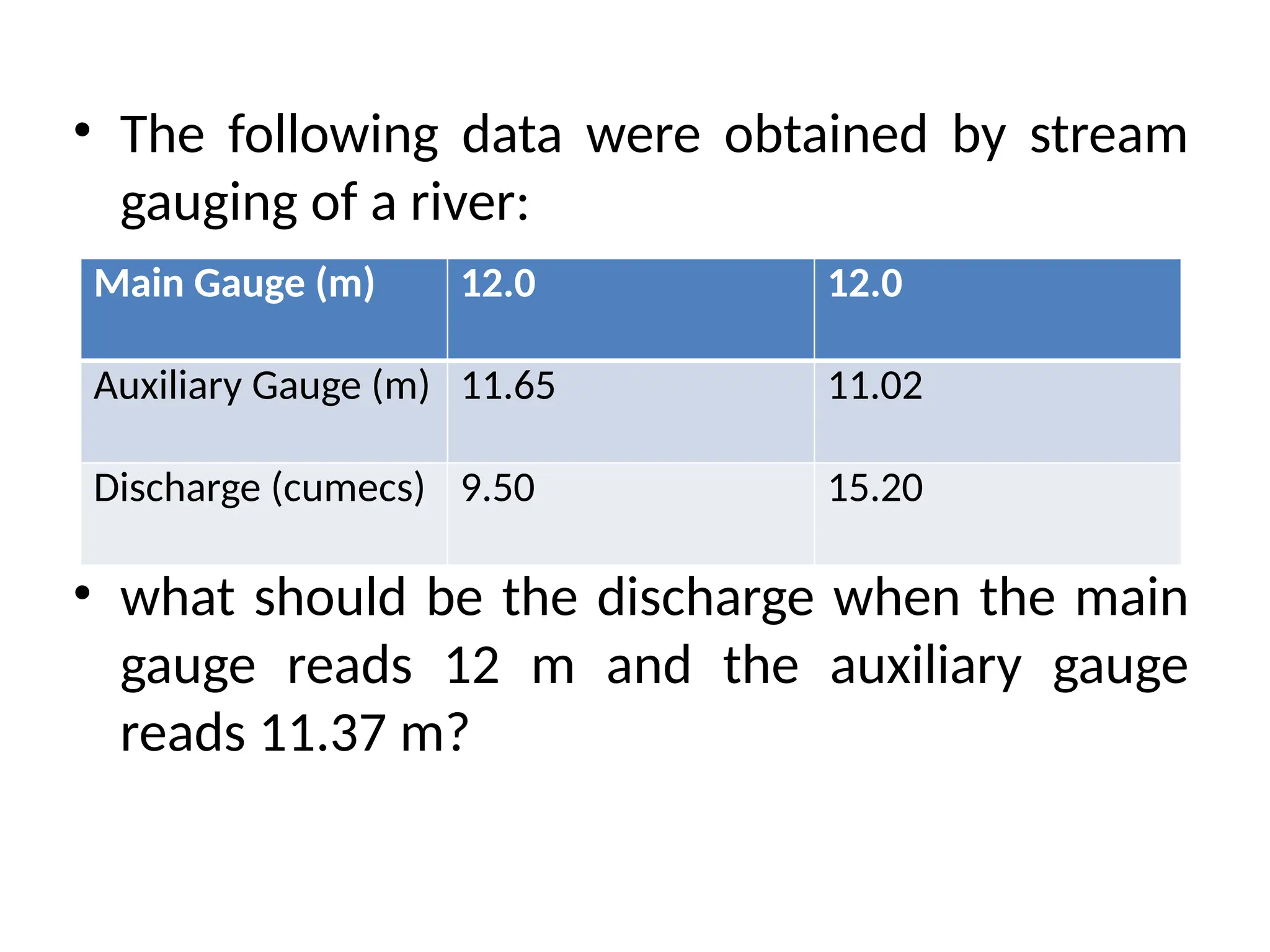 10_Stream Gauging.pptx9_Stream Gauging.pptx