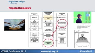 Wearable Photogrammetry - What to Wear for Work #COMIT2017 | PPT