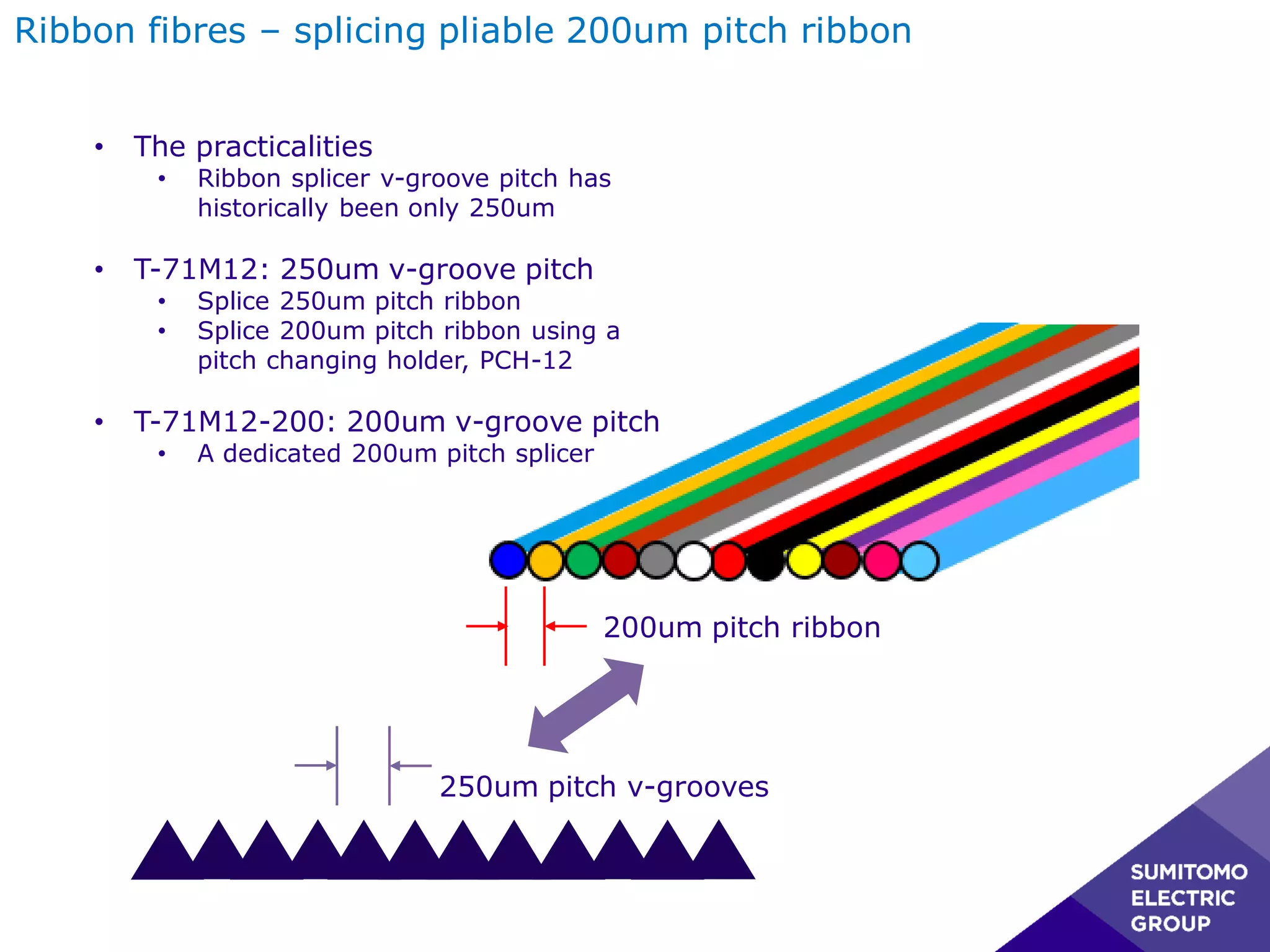 Ribbon Fibre Technologies | PDF
