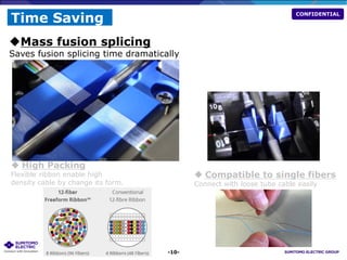 Ribbon Fibre Technologies | PDF