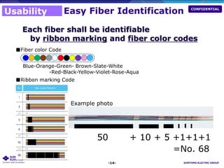 Ribbon Fibre Technologies | PDF