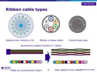 Ribbon Fibre Technologies | PDF