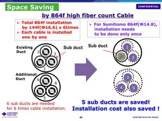 Ribbon Fibre Technologies | PDF