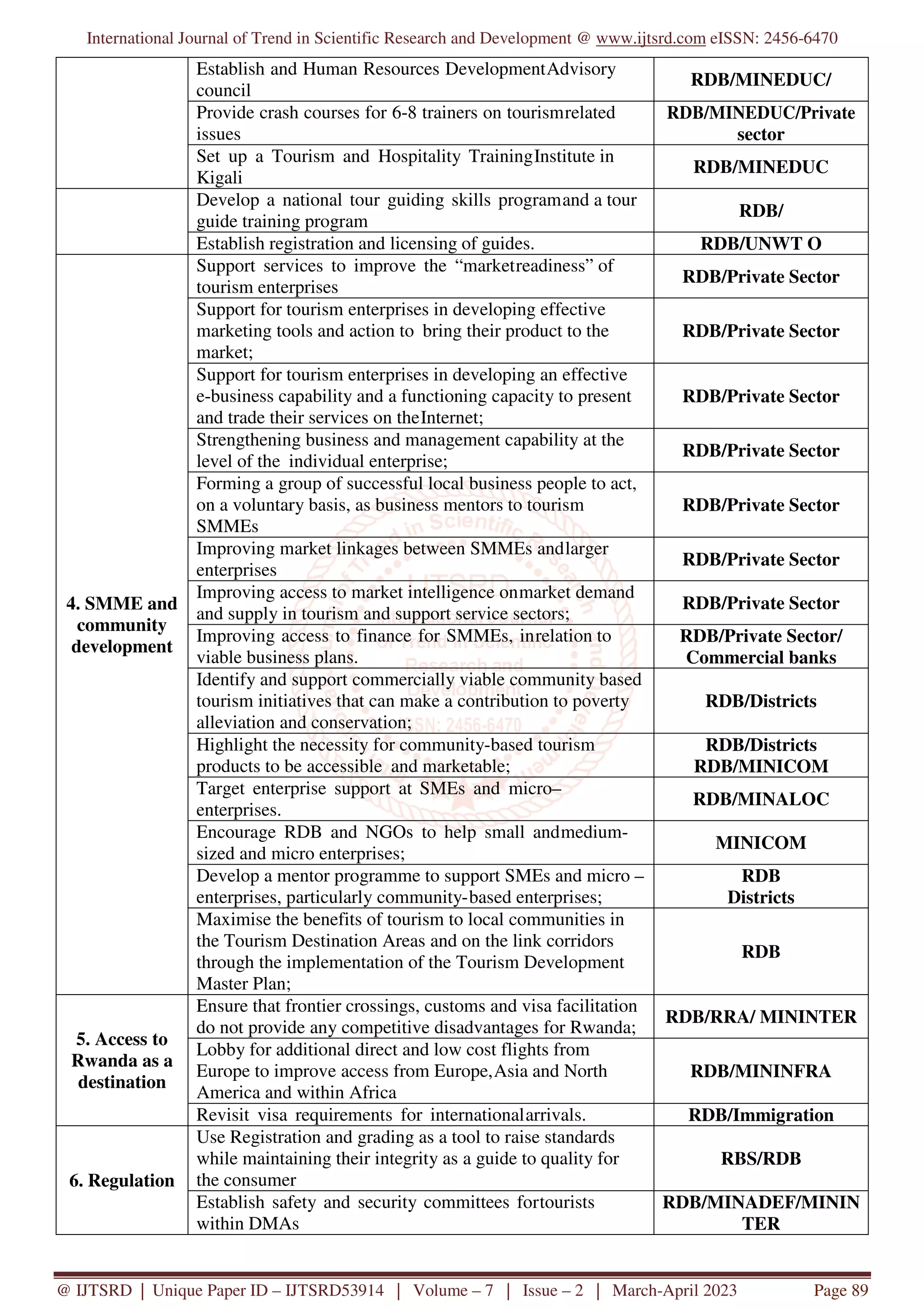 Sustainable Development Strategies of Domestic and International ...
