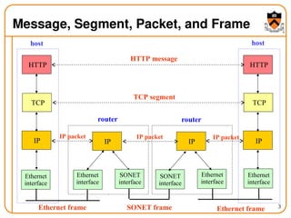 Lecture of network education 10Switches.ppt
