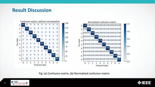 Bayanno Net Bangla Handwritten Digit Recognition Using Cnn Ppt