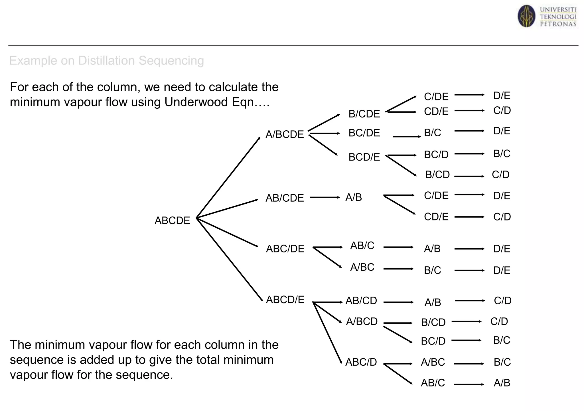 10 synthesis of reaction separation system lec 10 homogenous separation ...