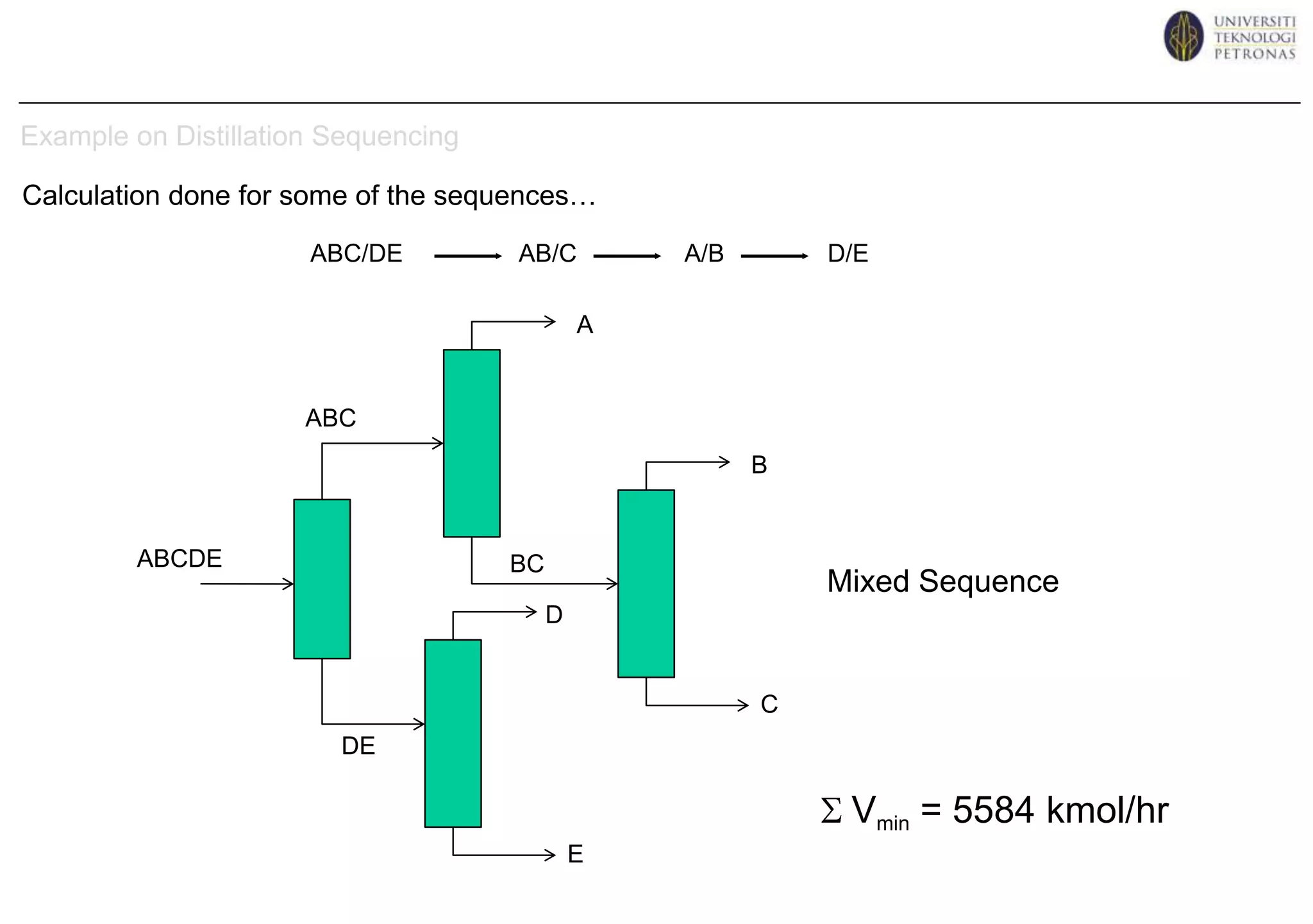 10 Synthesis Of Reaction Separation System Lec 10 Homogenous Separation
