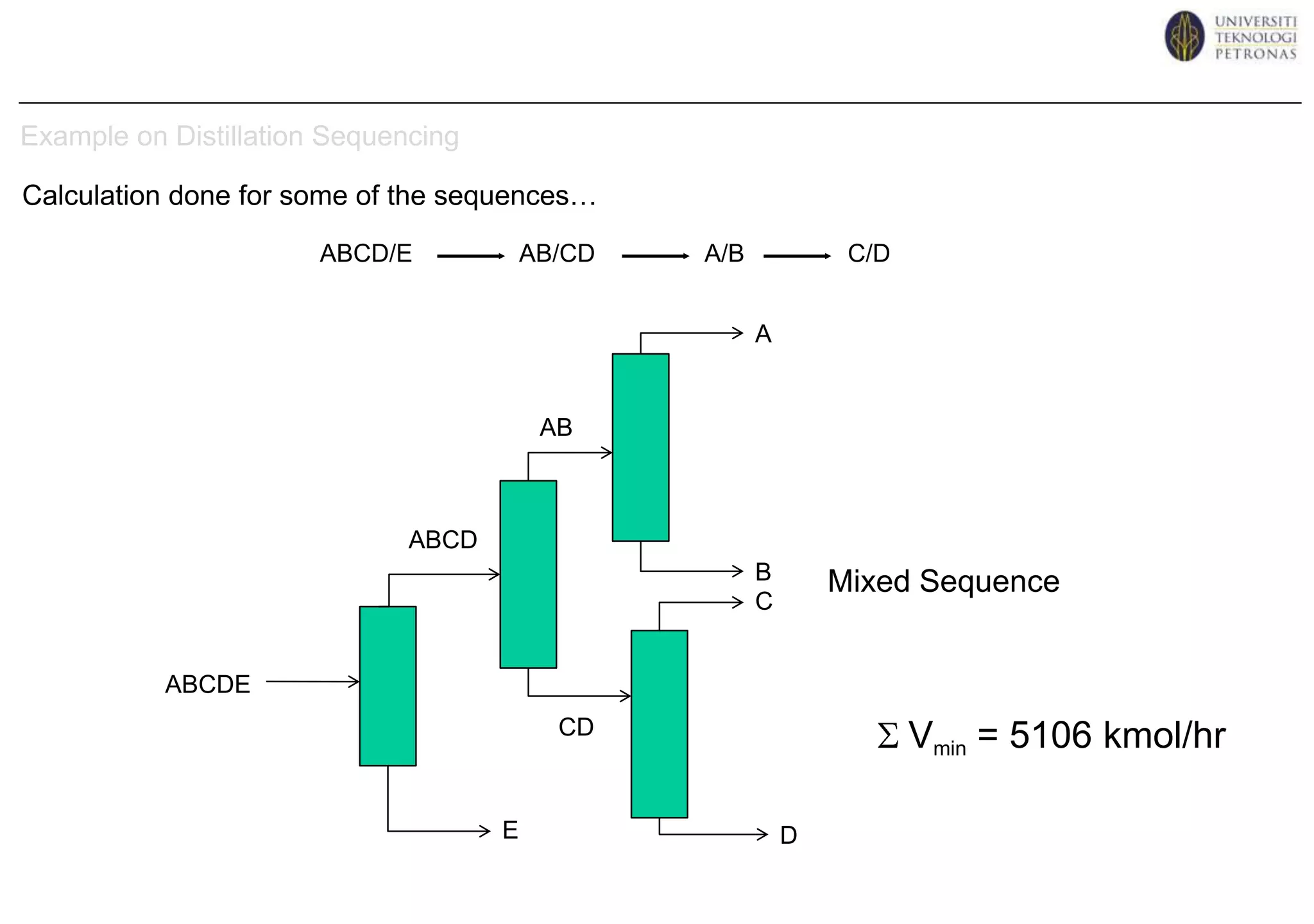 10 synthesis of reaction separation system lec 10 homogenous separation ...