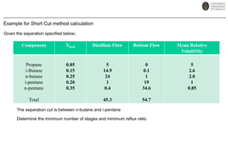 10 synthesis of reaction separation system lec 10 homogenous separation ...