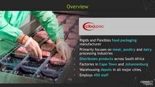 Ciba customer success deck | PPTX