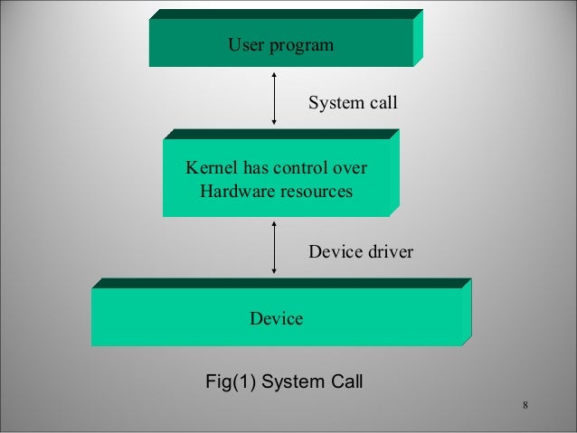 System Calls Single User Multiuser Os