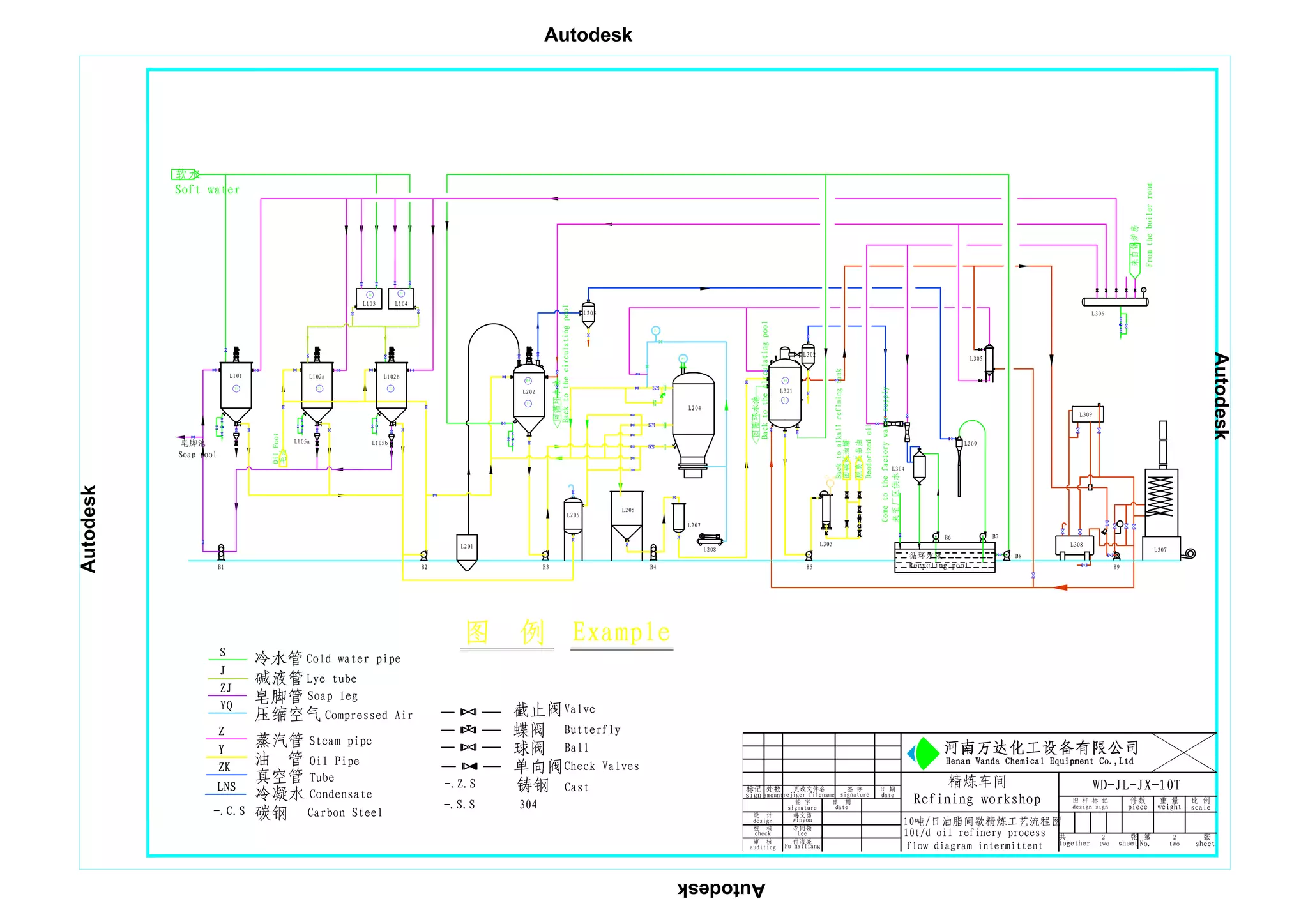 10 t intermittent oil refining process flow diagram-model | PPT