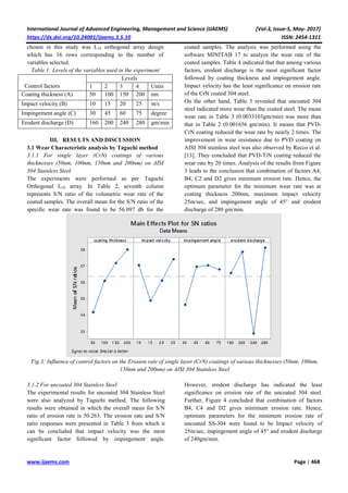 Taguchi analysis of single layer CrN coatings on AISI 304 Stainless ...