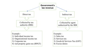 Corporate Income Tax | PPTX