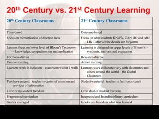 10 teaching Practices in the 21st century.ppt