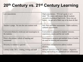 10 teaching Practices in the 21st century.ppt